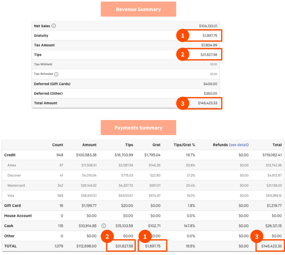 Sales Summary Report