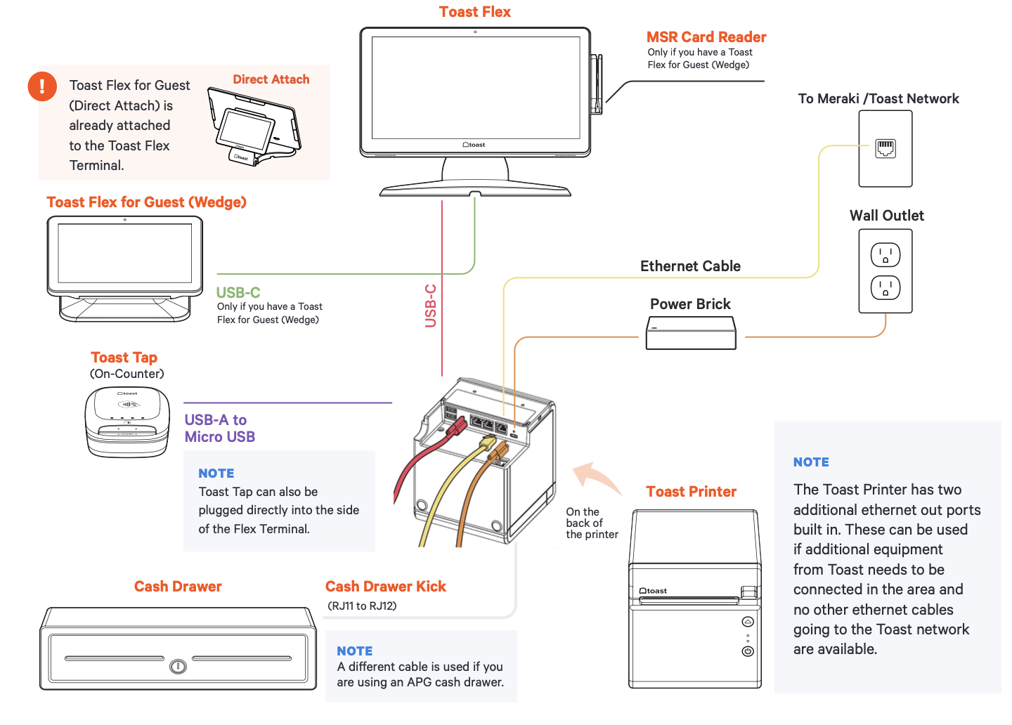 Toast Flex 14 Installation Guide
