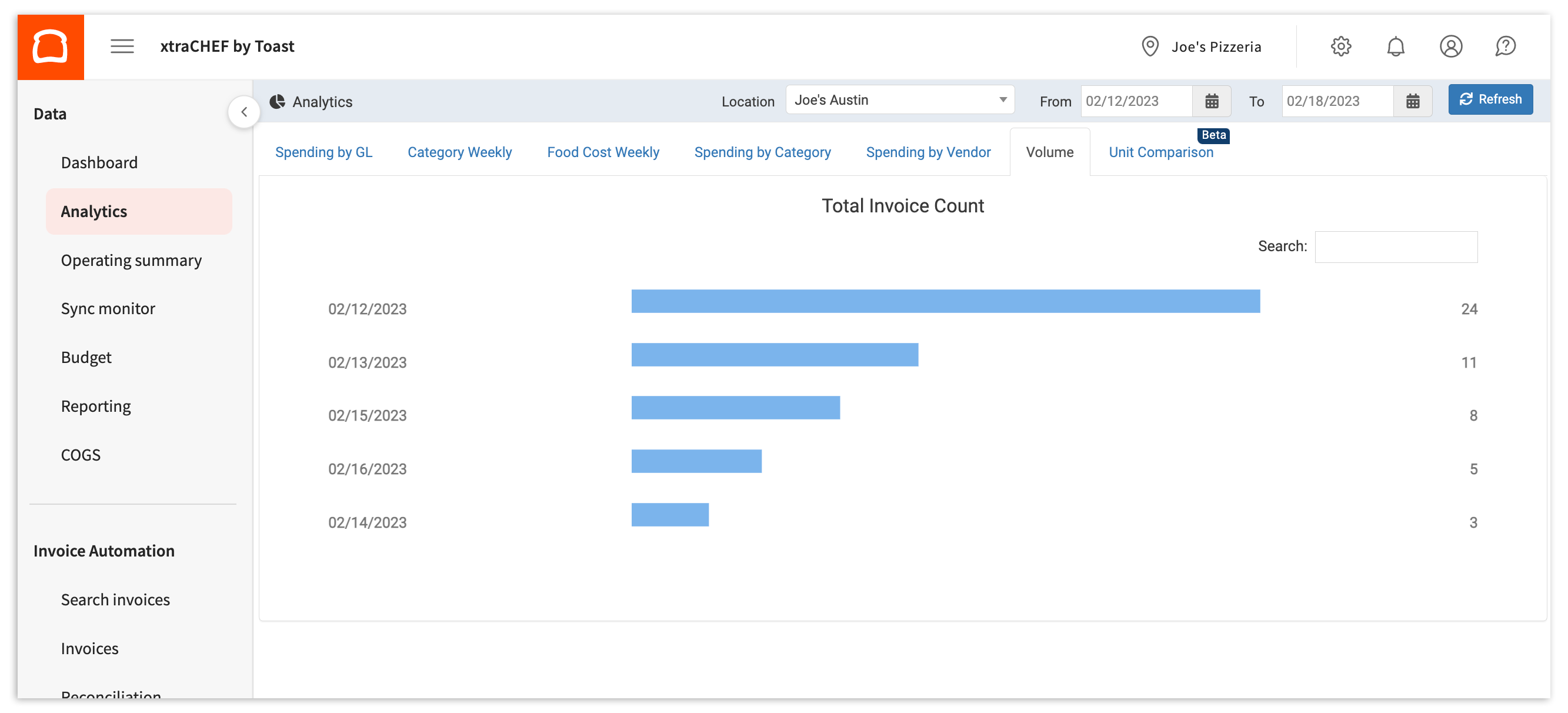 xtraCHEF: Analytics 101