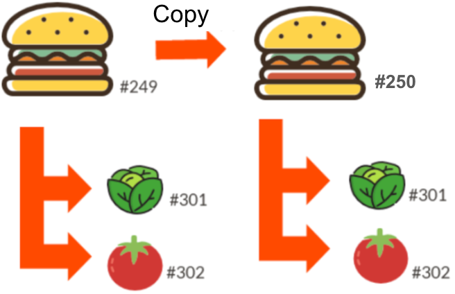 Reuse or Copy Menu Groups, Items, and Modifiers