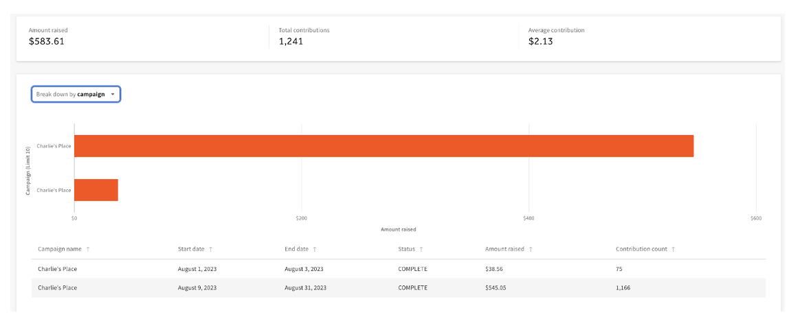 Get Started with the Toast Fundraising Product