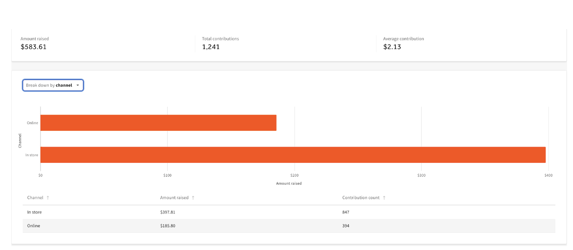 Get Started with the Toast Fundraising Product