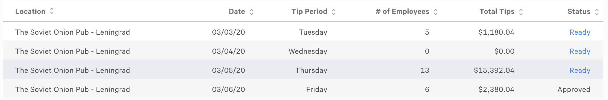 Getting Started with Toast Tips Manager: How to Pool & Share Tips