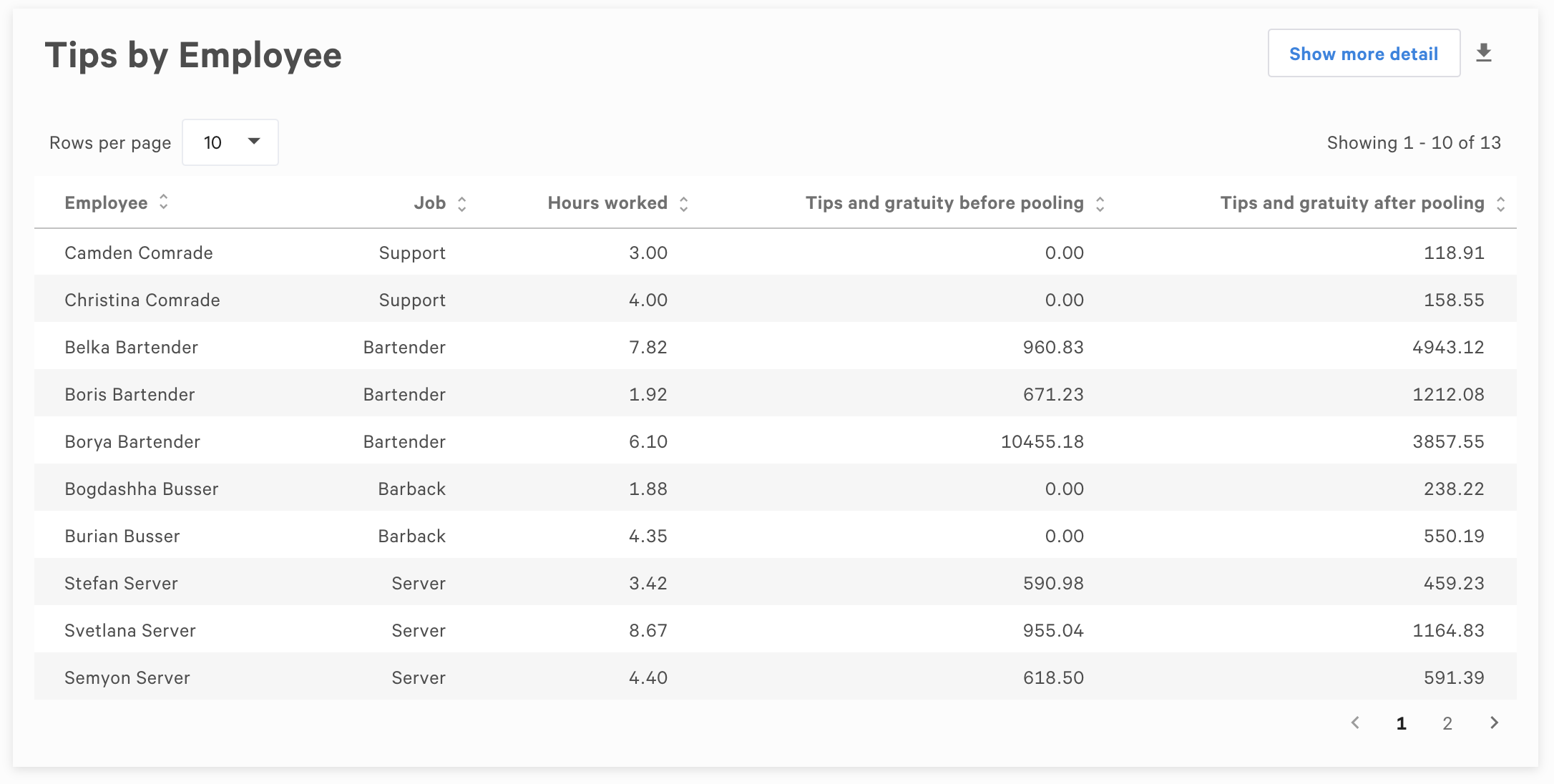 Getting Started with Toast Tips Manager: How to Pool & Share Tips