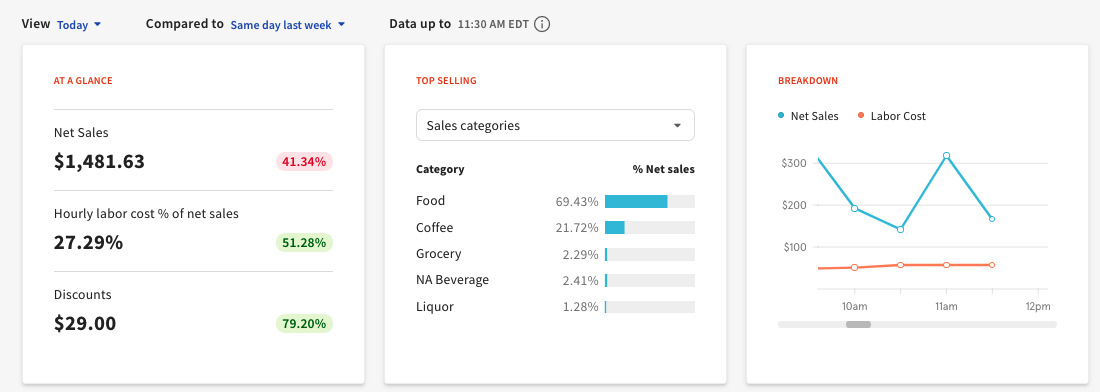 Reporting Best Practices: Reports to Use After Your First Day on Toast