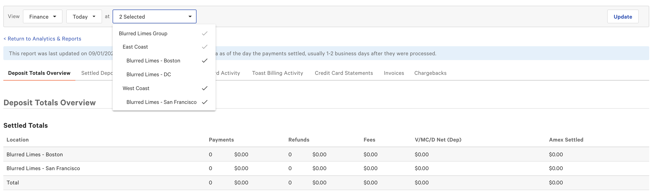 Reporting Best Practices: Reports to Use After Your First Day on Toast