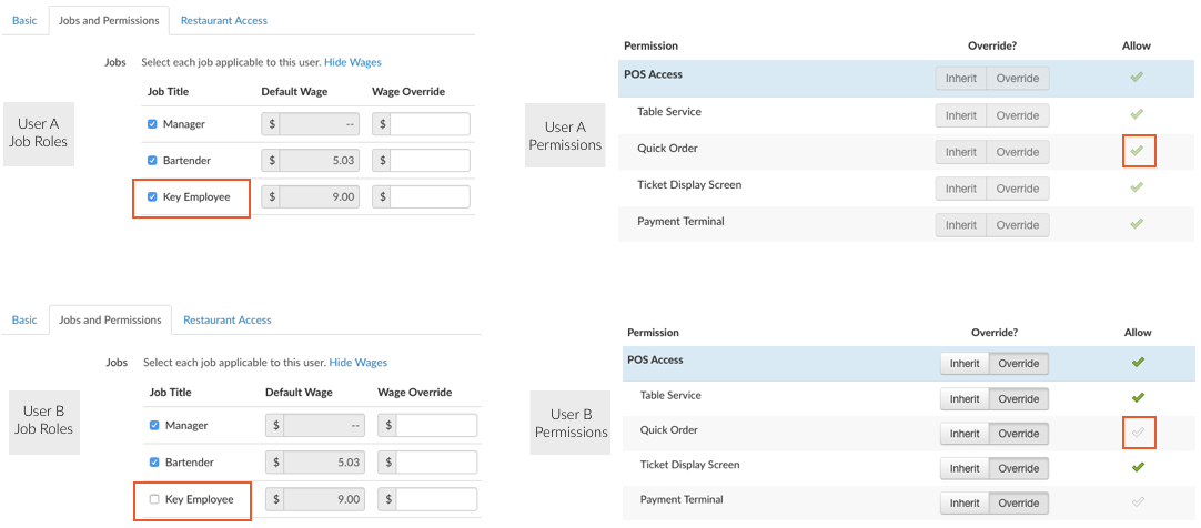 Managing User Permissions with Multi-Location Management