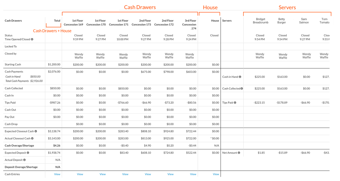Cash Reports Overview