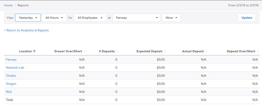 Cash Reports Overview