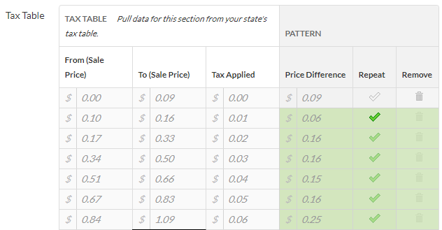Configuring Tax Tables
