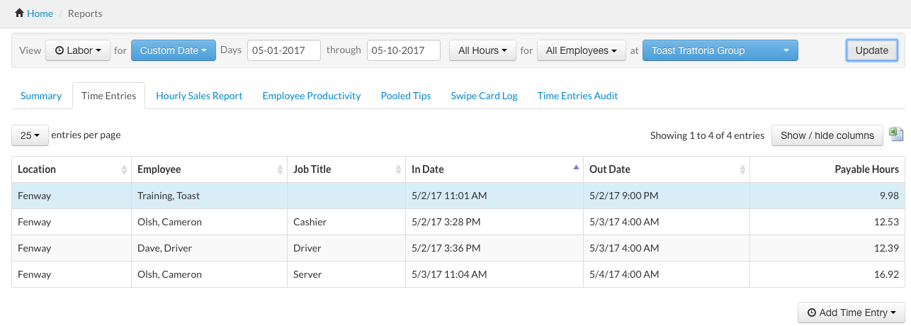 Labor Reports Overview