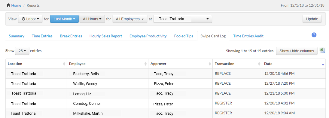 Labor Reports Overview