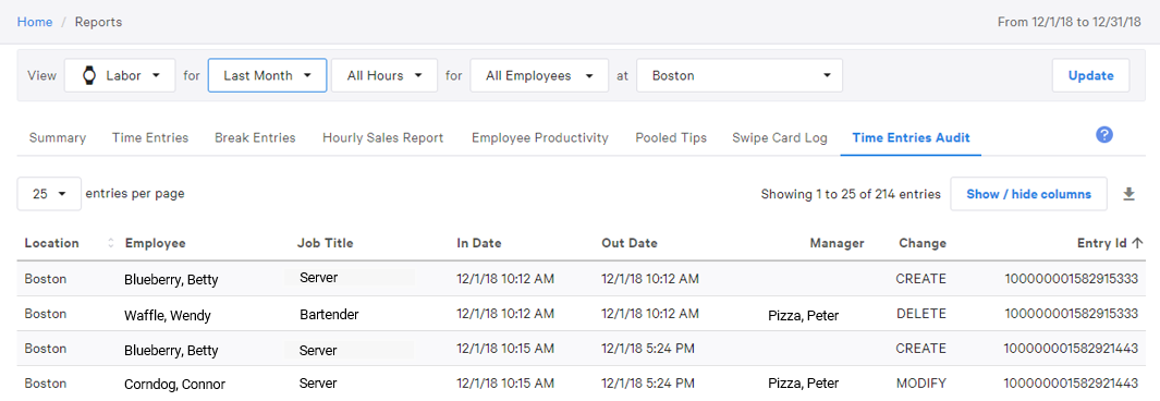Labor Reports Overview