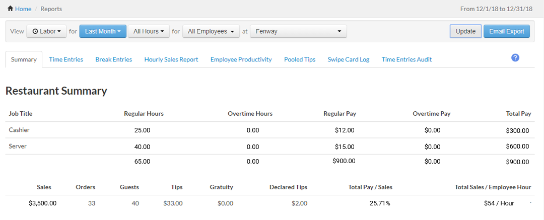 Labor Reports Overview