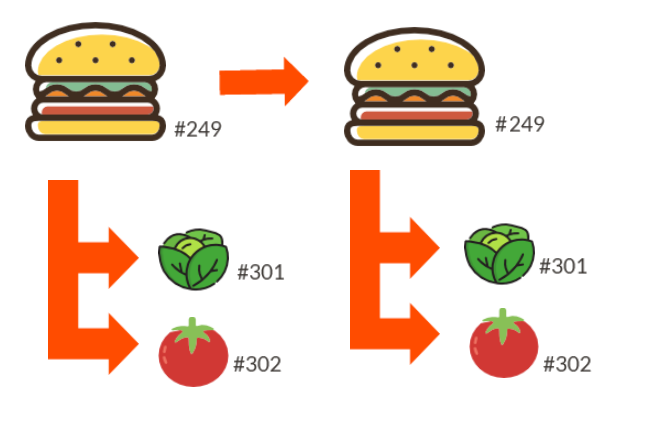 Adding/Copying Menu Items and Modifiers