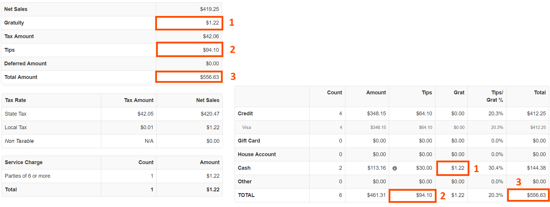 Sales Summary Report