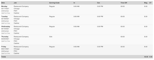 Toast Payroll: Employee Resources