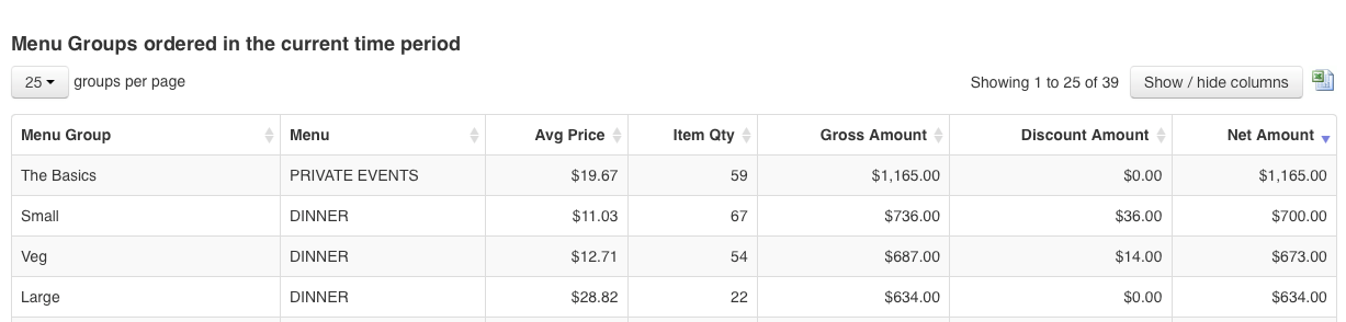 Menu Reports Overview