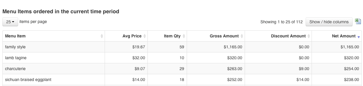 Menu Reports Overview