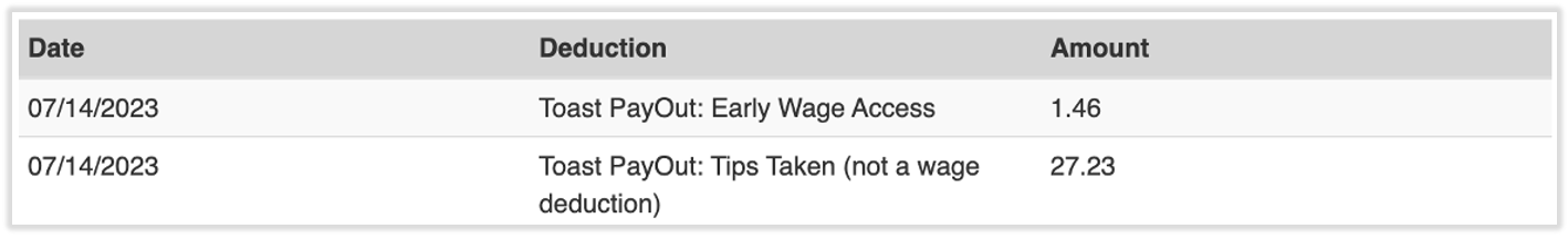 Toast Payroll: Get Help With Toast Pay Card - Employer Guide