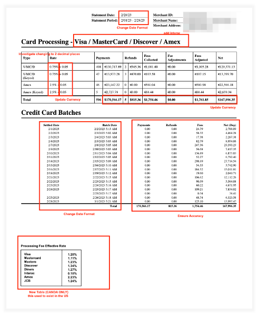 Deposit Schedules for Restaurants in Ireland, Canada, and the UK