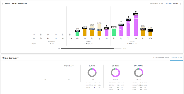 Get Started With the Restaurant365 Integration