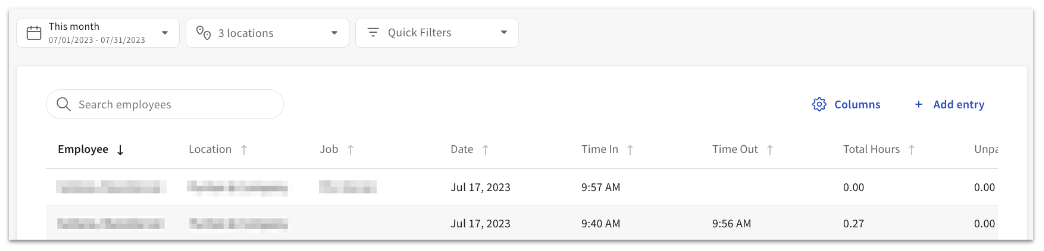 Labor Reports Overview