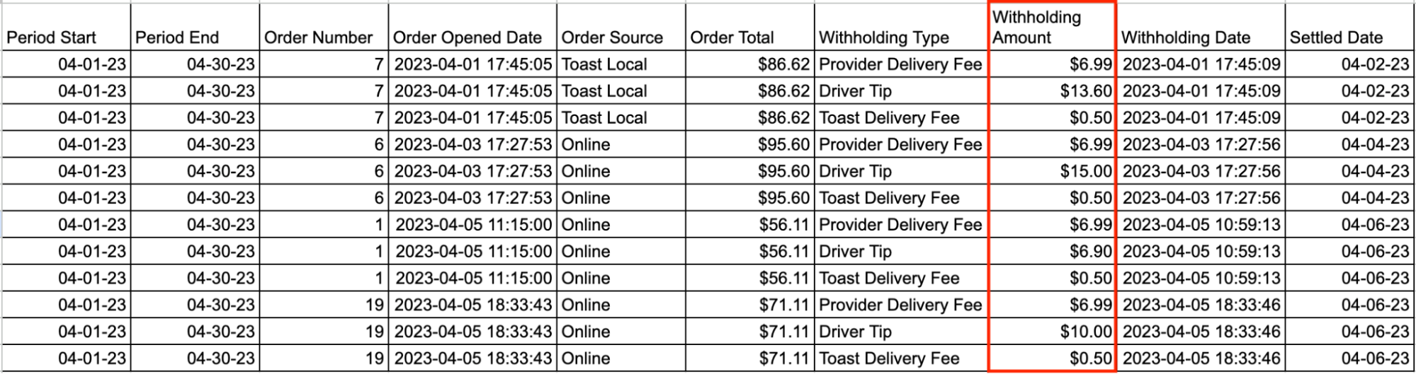 Toast Delivery Services Automated Billing Overview