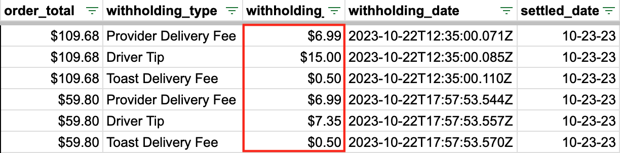 Toast Delivery Services Automated Billing Overview