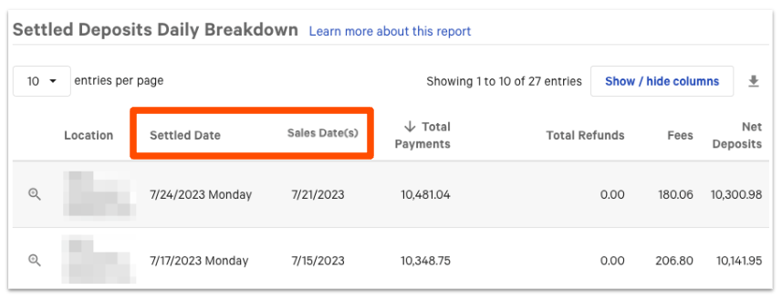 Compare Deposits and Credit Card Sales