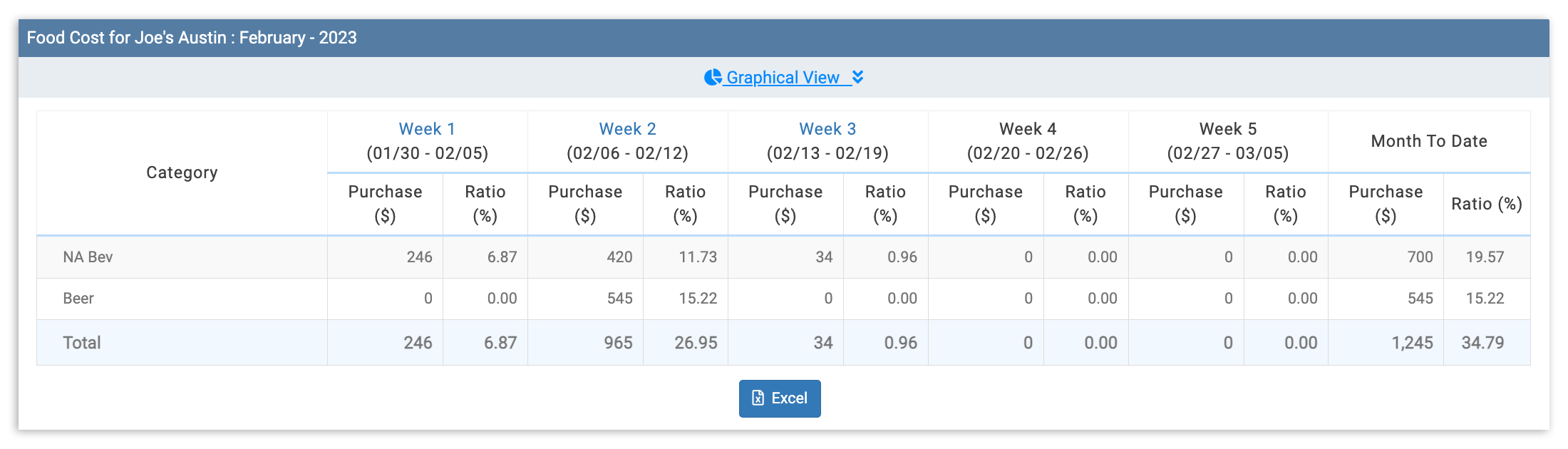 xtraCHEF: Get Started With Food Cost Weekly Analytics