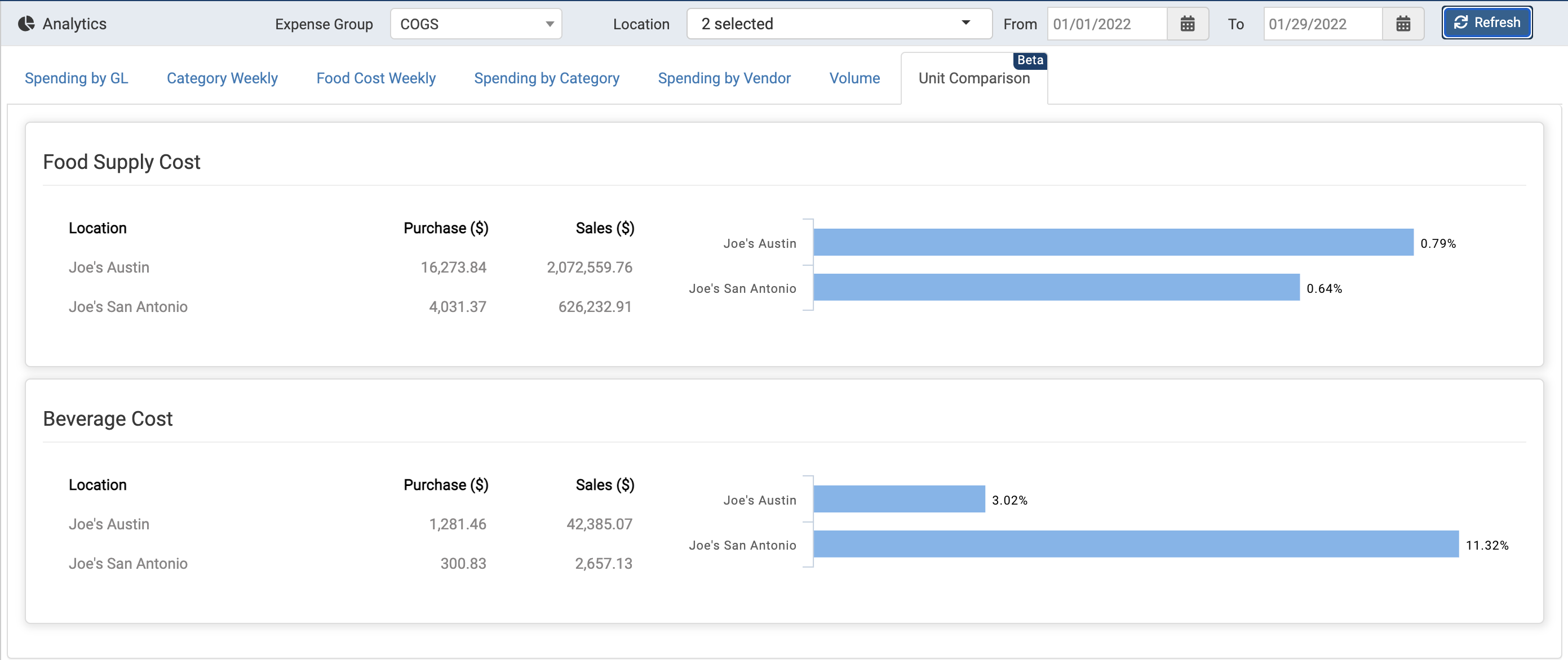 xtraCHEF: Get Started With Unit Comparison Analytics