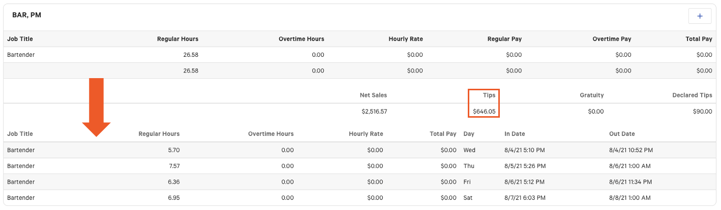 Toast Payroll: Manage and Integrate Tips