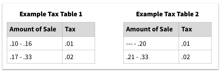 Configure Tax Tables