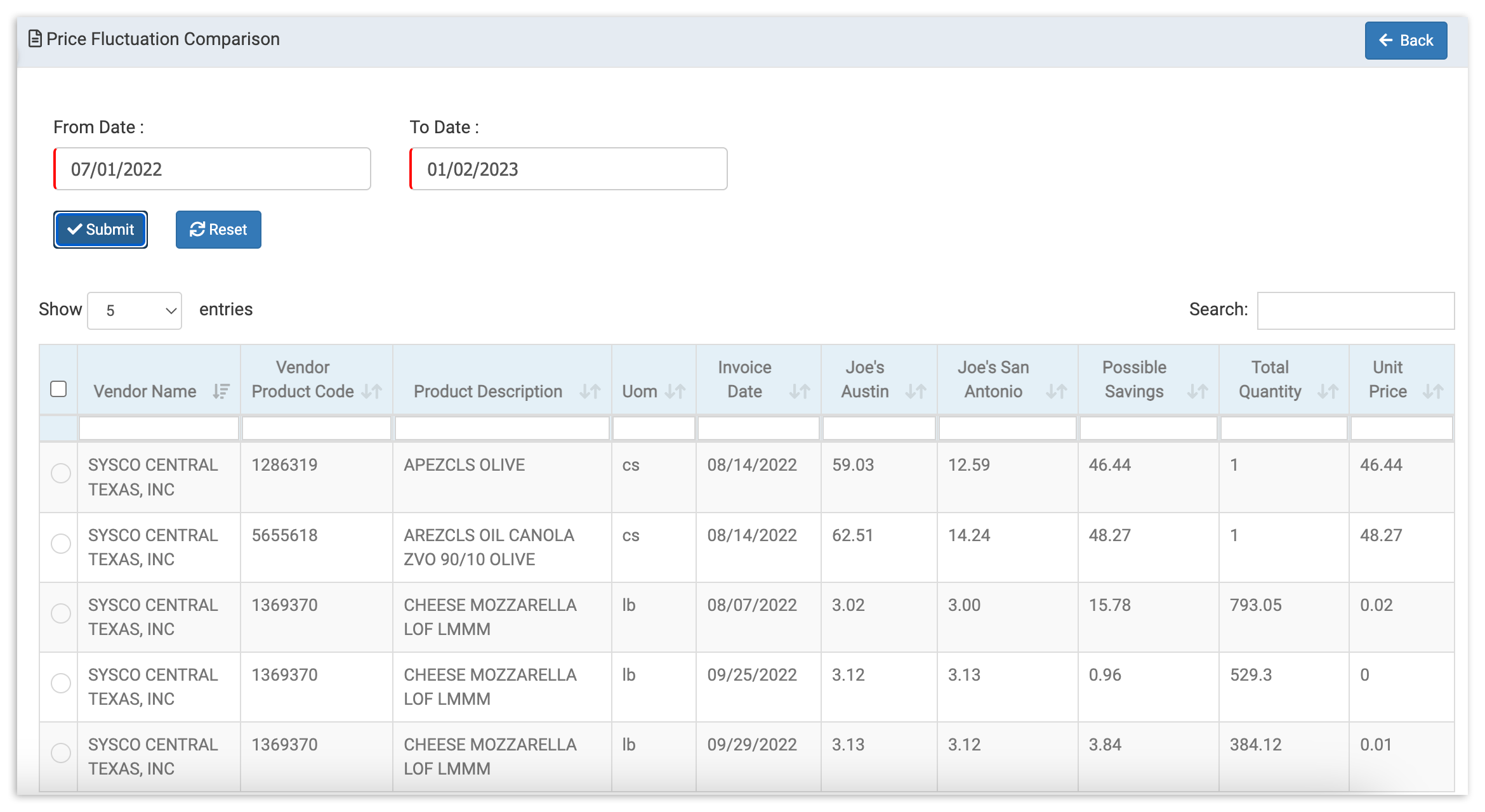 xtraCHEF: Get Started With Cost Management Reports