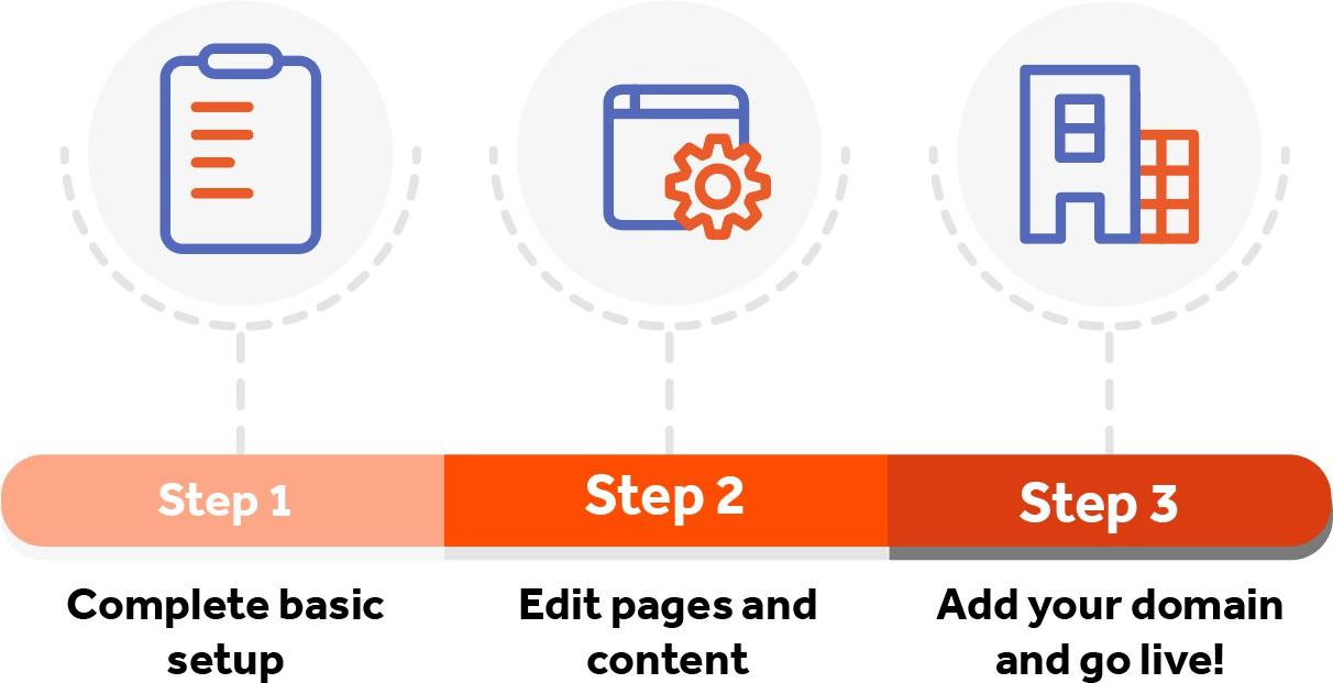 Conozca Toast Websites