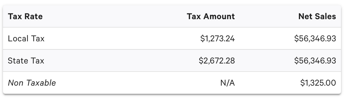 Understand Tax Rate Discrepancies