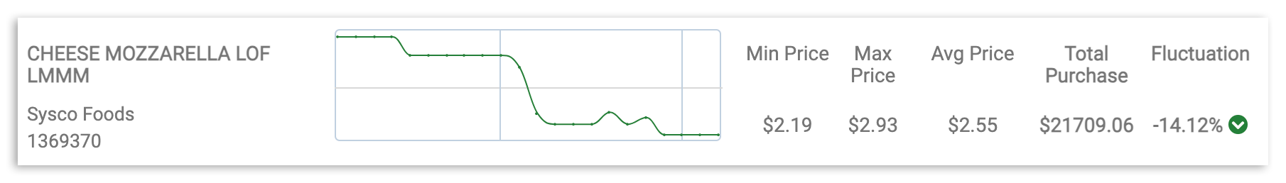xtraCHEF: Introduction to Reporting and Analytics