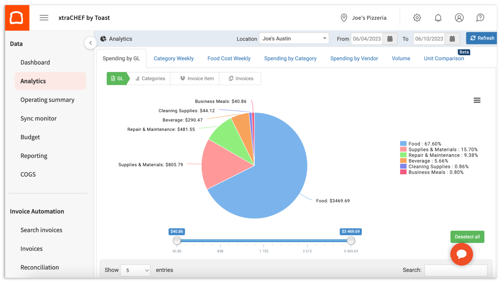 xtraCHEF: Introduction to Reporting and Analytics