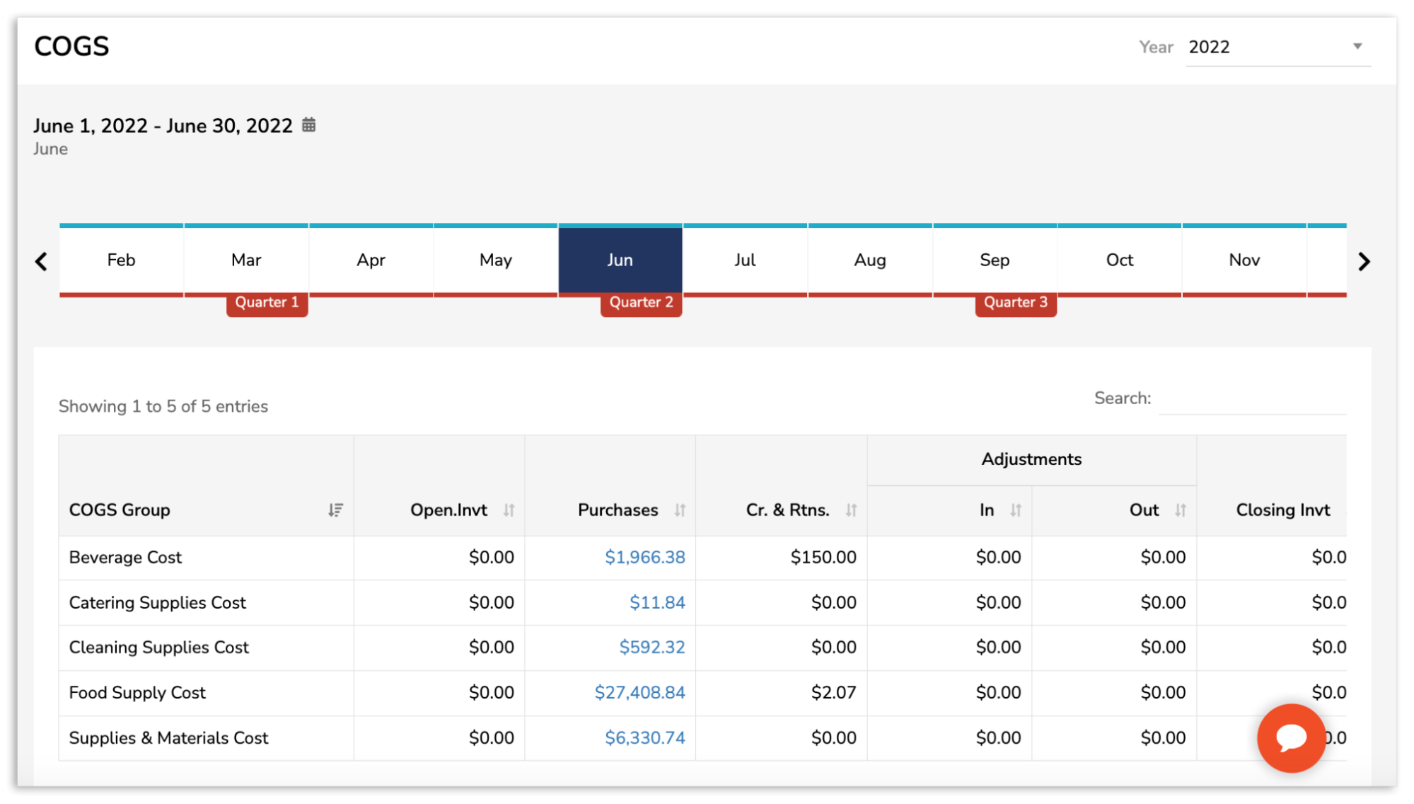 xtraCHEF: Introduction to Reporting and Analytics