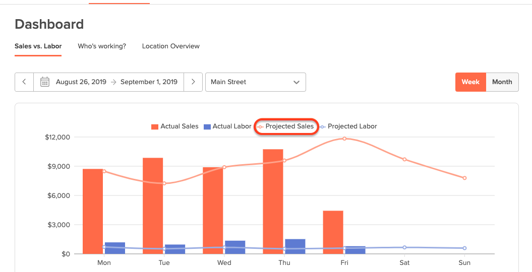 Get Started With the 7shifts Integration