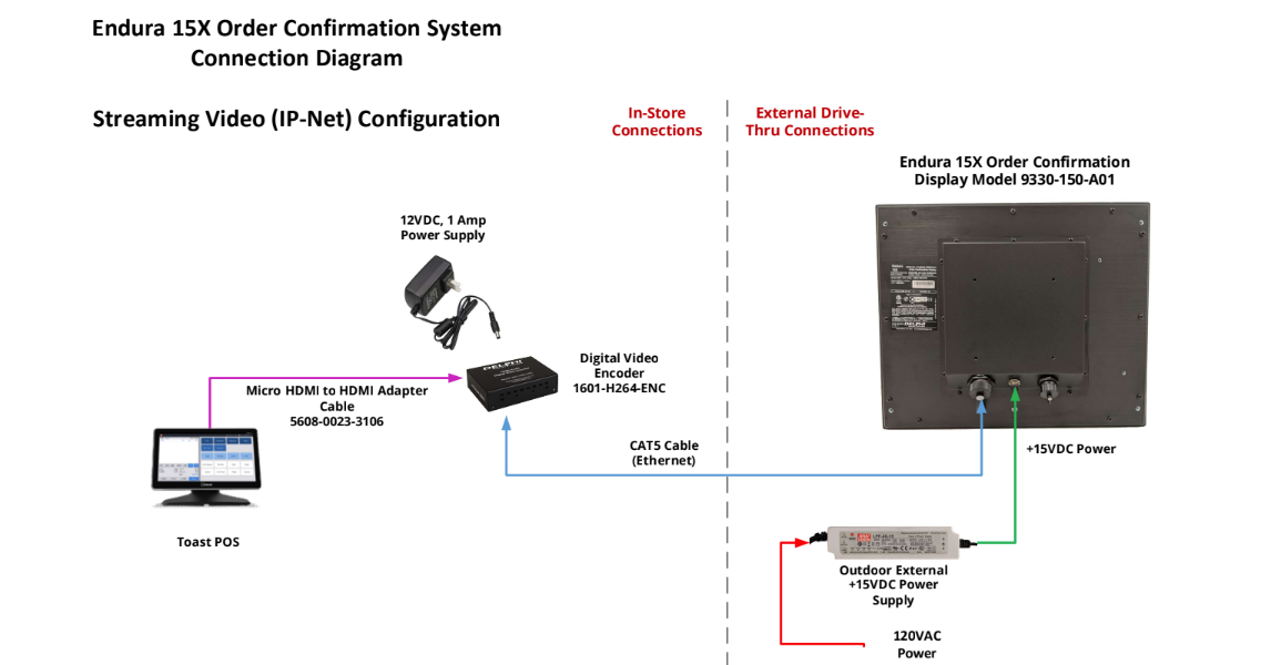 Get Started With the Delphi Order Confirmation Screen