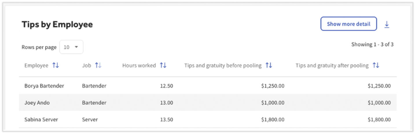Toast Tips Manager Reporting