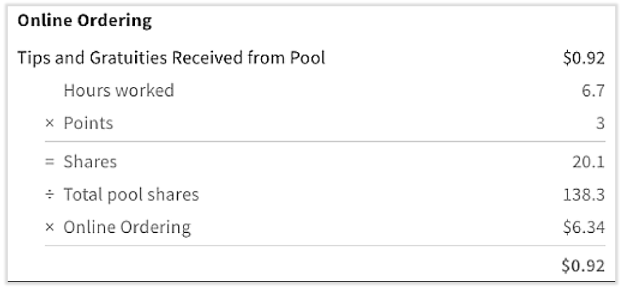 Toast Tips Manager Reporting