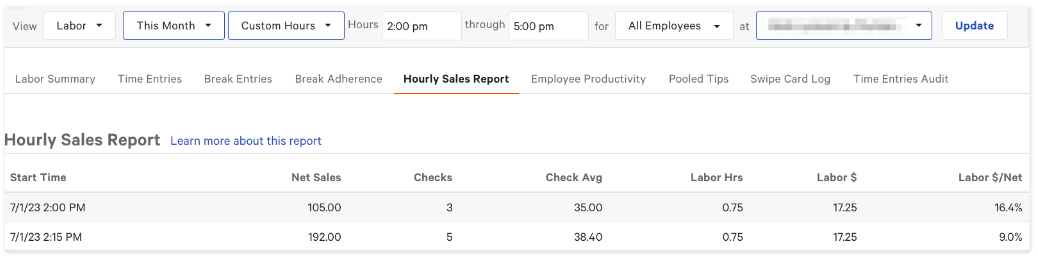 Labor Reports Overview