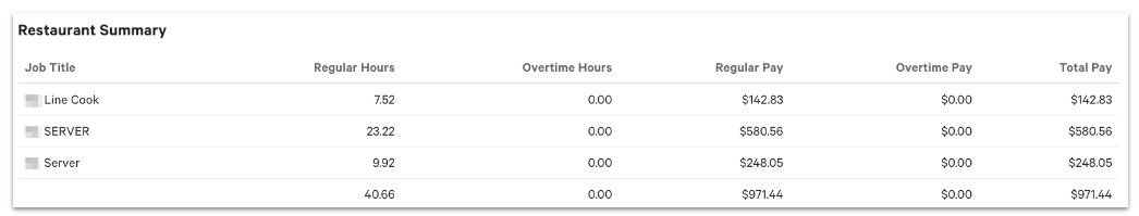 Labor Reports Overview