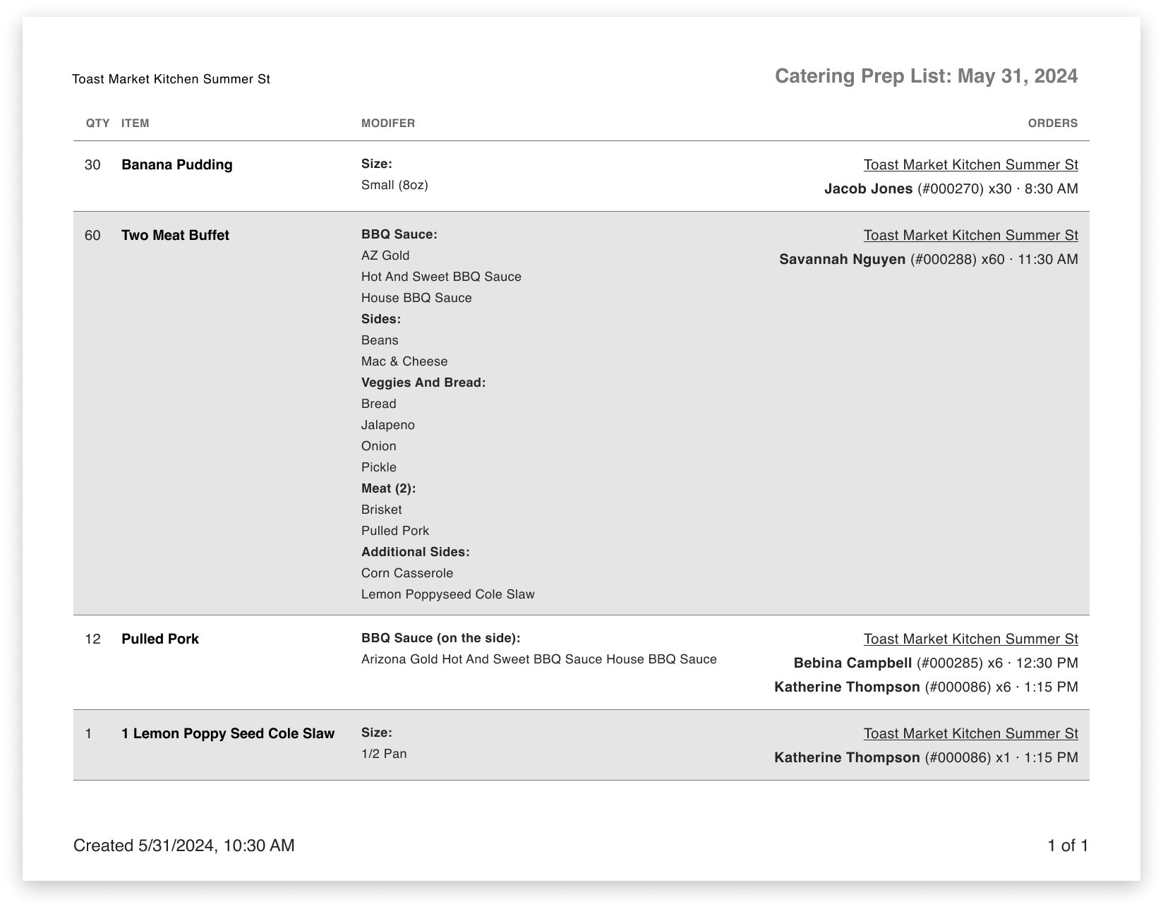 Catering and Events Reporting