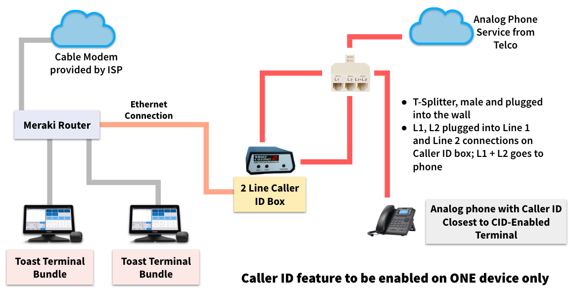 Get Started with Caller ID
