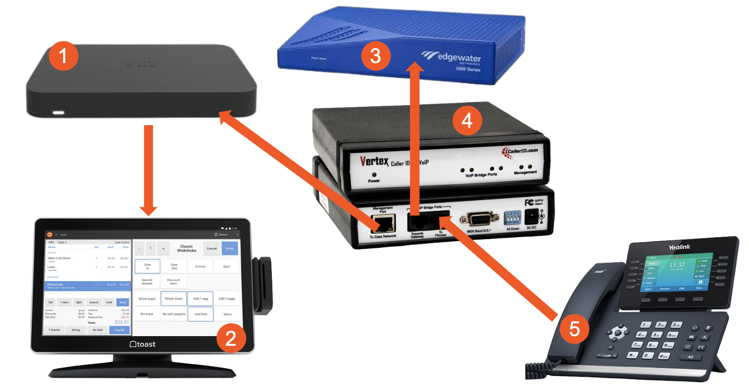 Vertex Caller ID Installation Guide