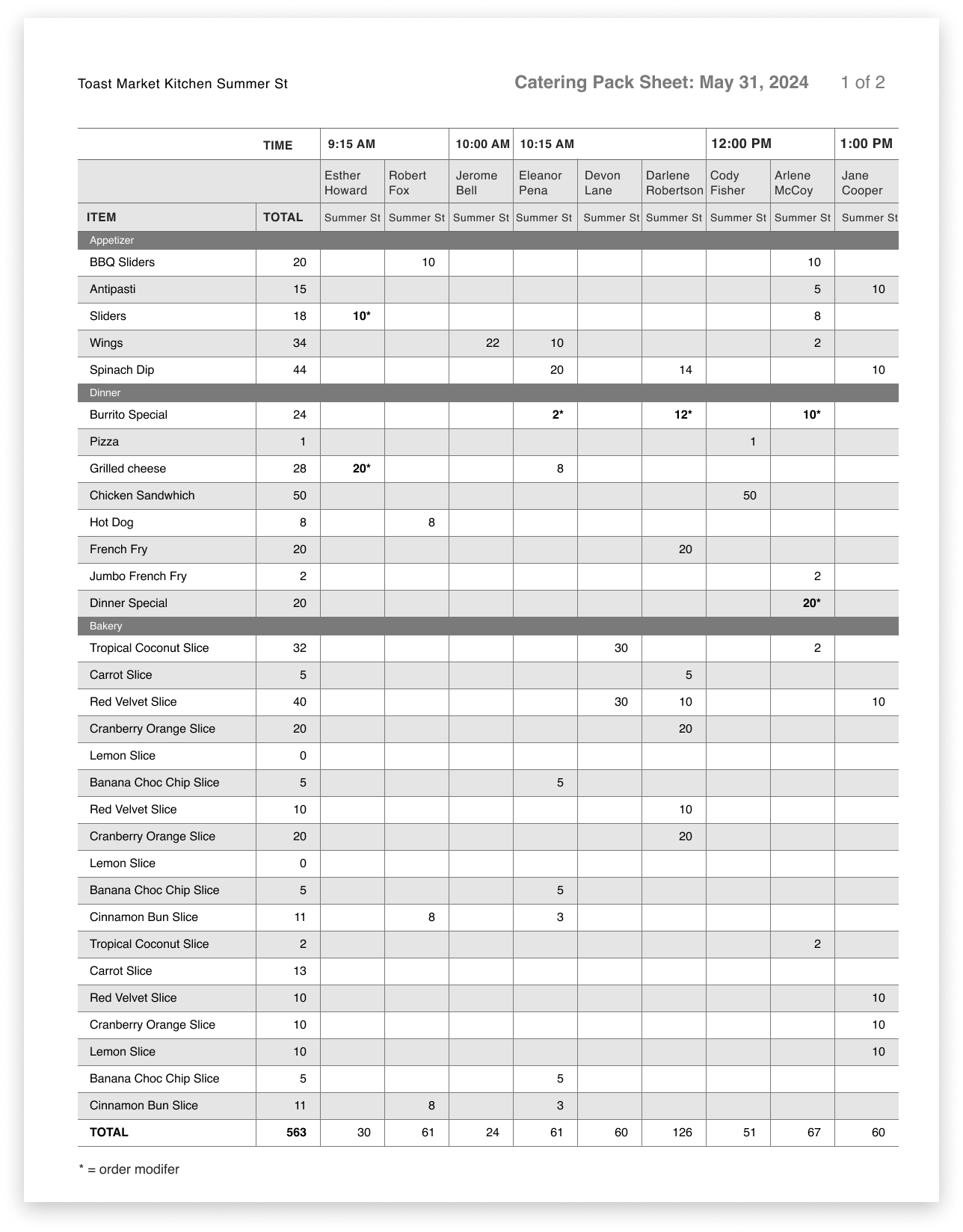Catering and Events Reporting